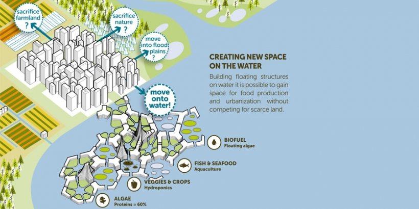 Floating solutions: a new tool in Dutch delta technology | NWP